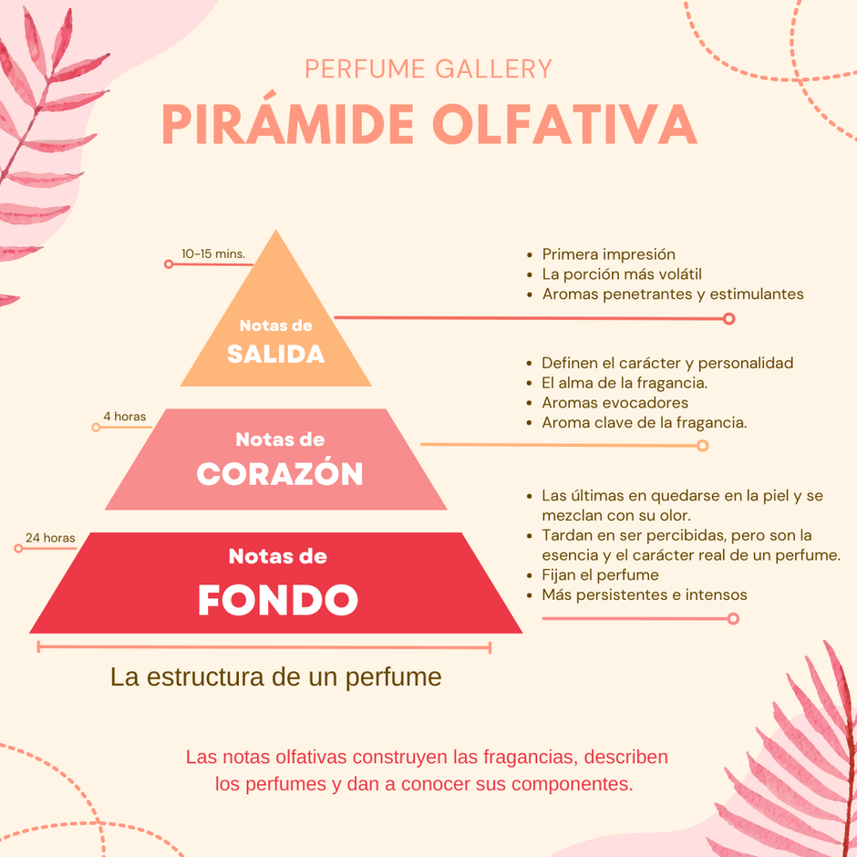 JPG DIVINE PARFUM 100ML DE JEAN PAUL GAULTIER – Perfume Gallery